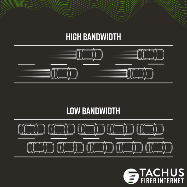 What is Bandwidth? 6 Tips to Increase Bandwidth - Tachus Fiber Internet